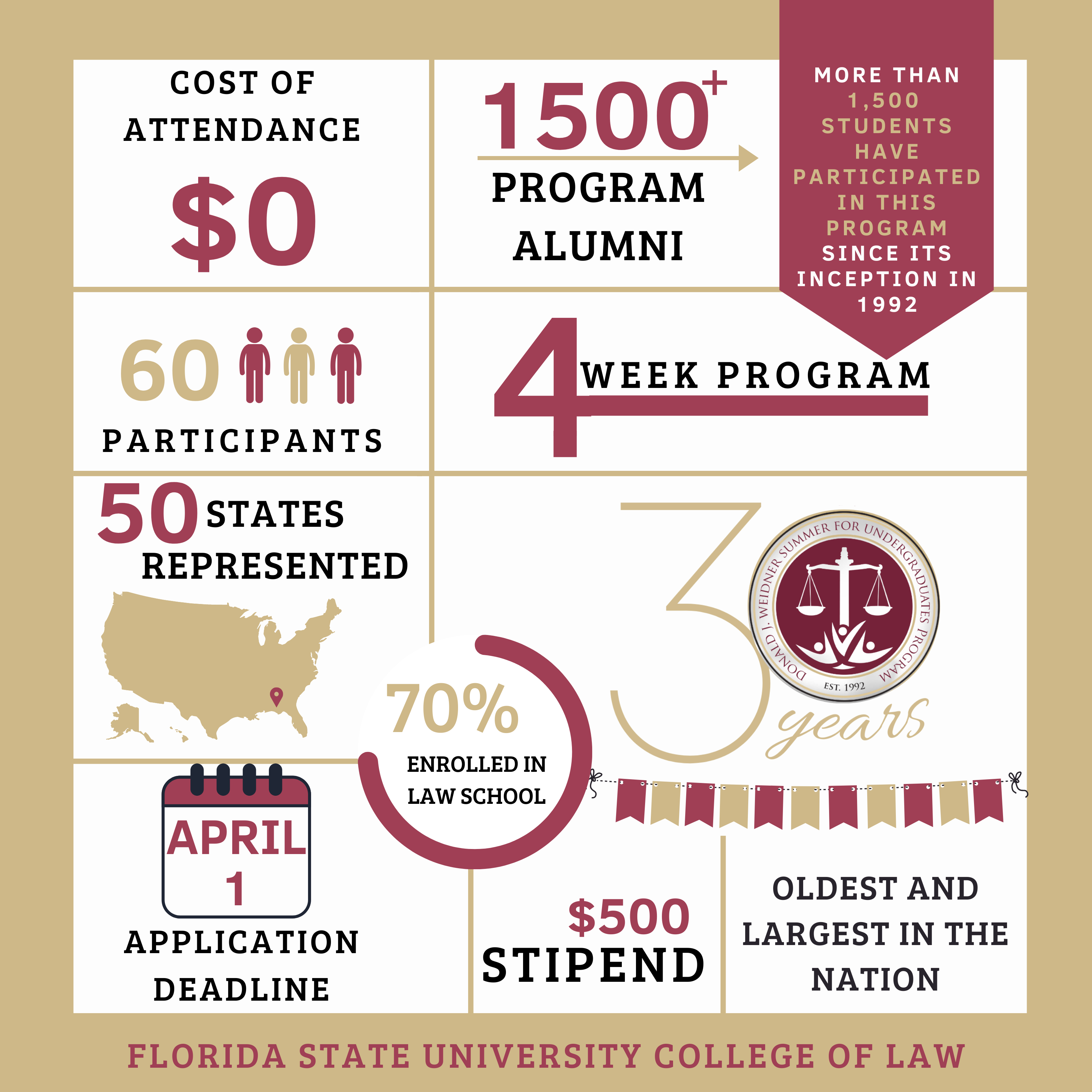 Donald J. Weidner Summer for Undergraduates | College of Law